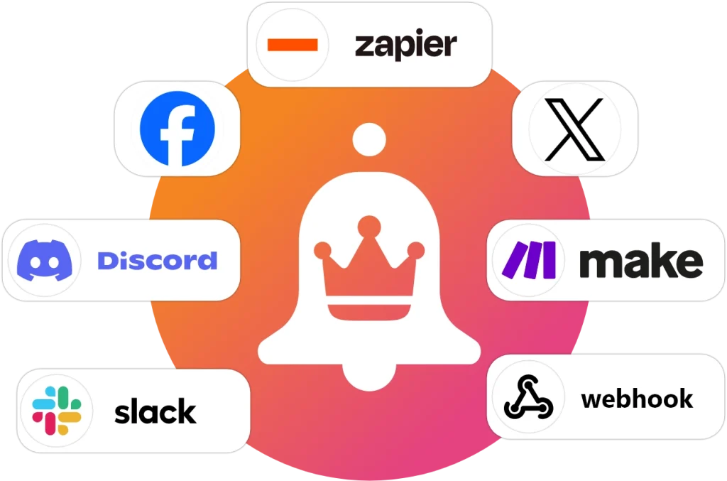 Notification Master | Powerful Alerts and Notifications for WordPress