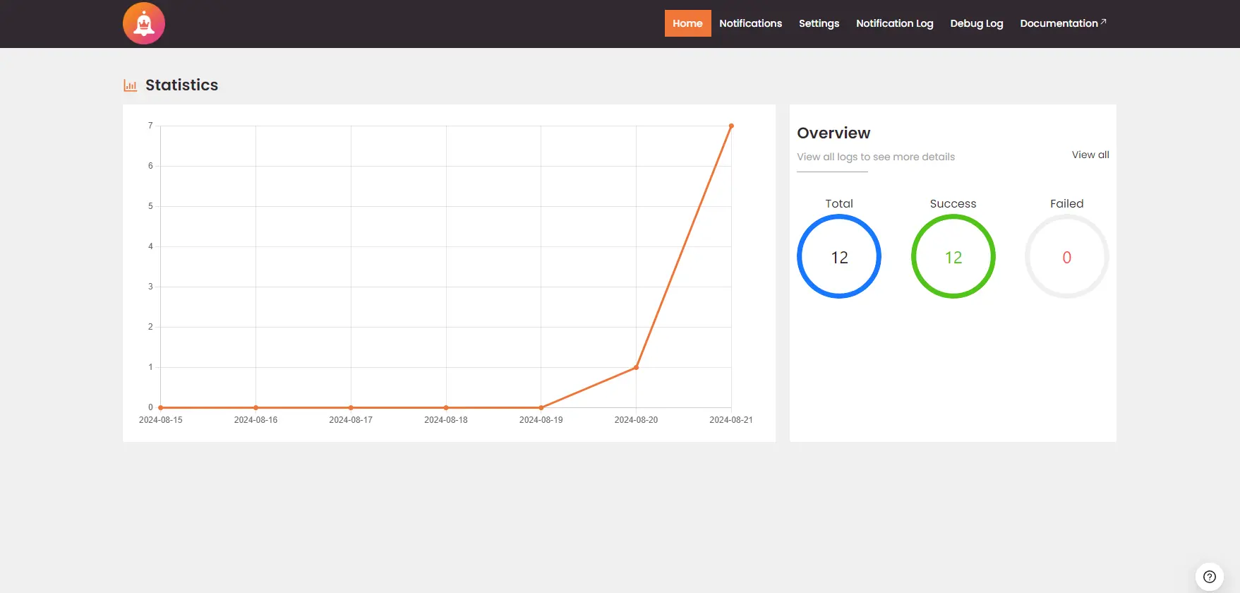 Notification Master Powerful Alerts And Notifications For Wordpress